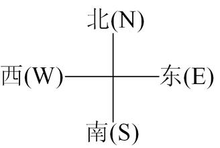 东西南北中(方位)_360百科