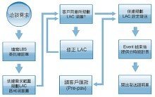 LBS(基于位置服务（Location Based Service）)_360百科