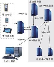 LBS(基于位置服务（Location Based Service）)_360百科