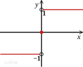 sign(数学符号函数)_360百科