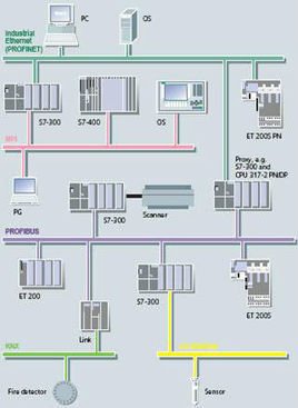 MPI(信息传递接口)_360百科