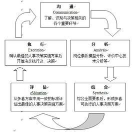 casve循环_360百科