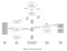MapReduce图册_360百科