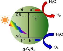 g-C3N4图册_360百科