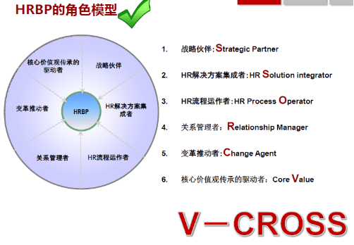 人力资源HRBP是什么_360新知