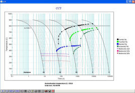 CCT曲线图册_360百科