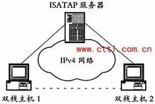 isatap图册_360百科
