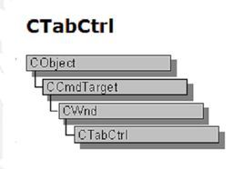 CTabCtrl图册_360百科