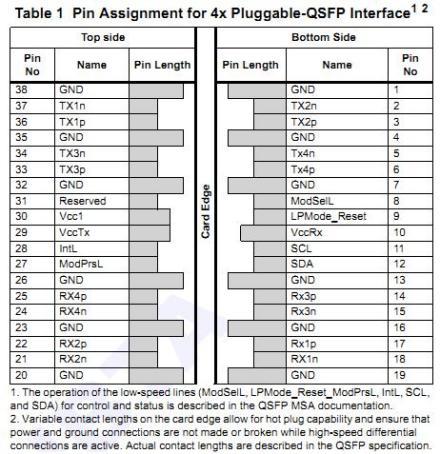 QSFP图册_360百科
