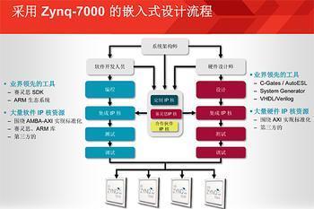 ZYNQ系列图册_360百科