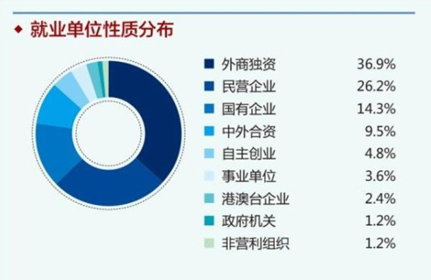 单位性质图册360百科