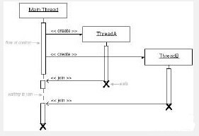 pthread_join图册_360百科