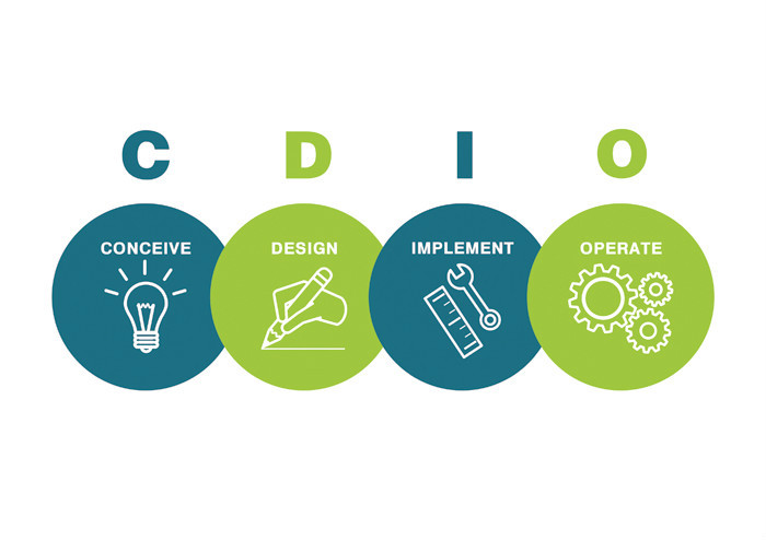 cdio图册_360百科