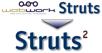 struts2图册_360百科