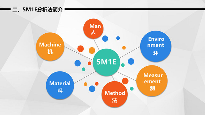 5M1E分析法图册_360百科