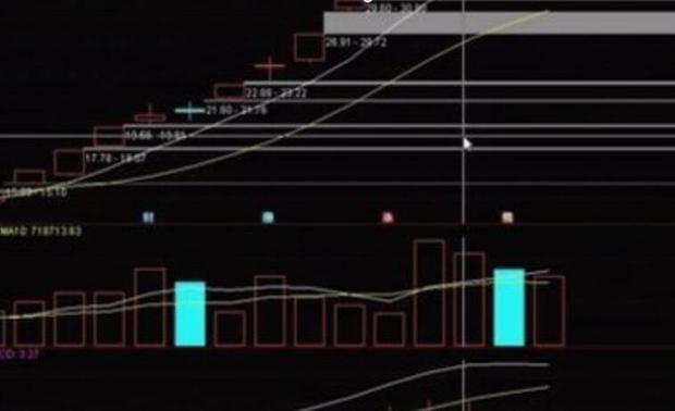 新手必须要了解的股票入门基础知识_360新知