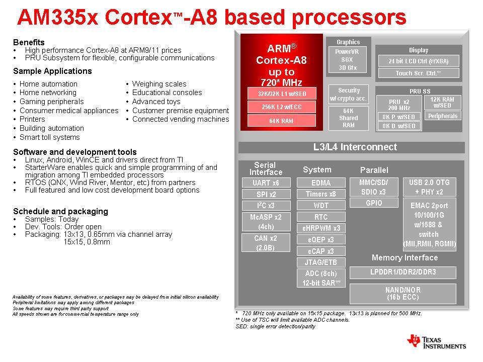 AM3359开发板图册_360百科