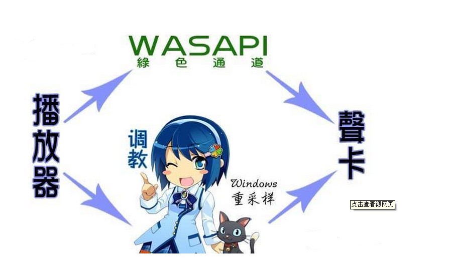 wasapi图册_360百科