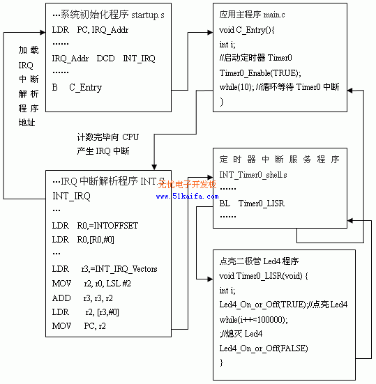 IRQ图册_360百科
