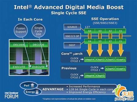 sse4图册_360百科