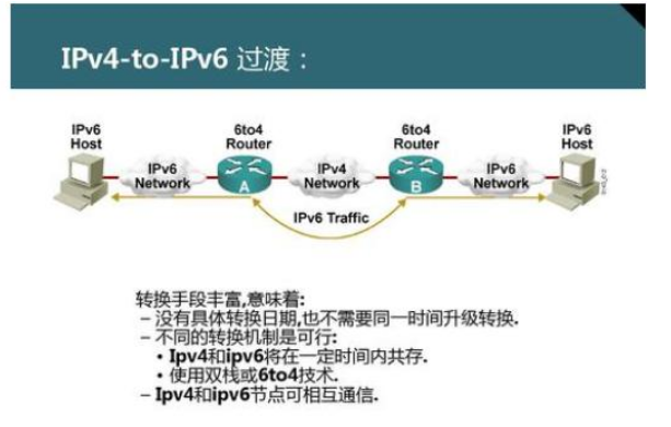 ipv4和ipv6的优缺点各有哪些_360新知