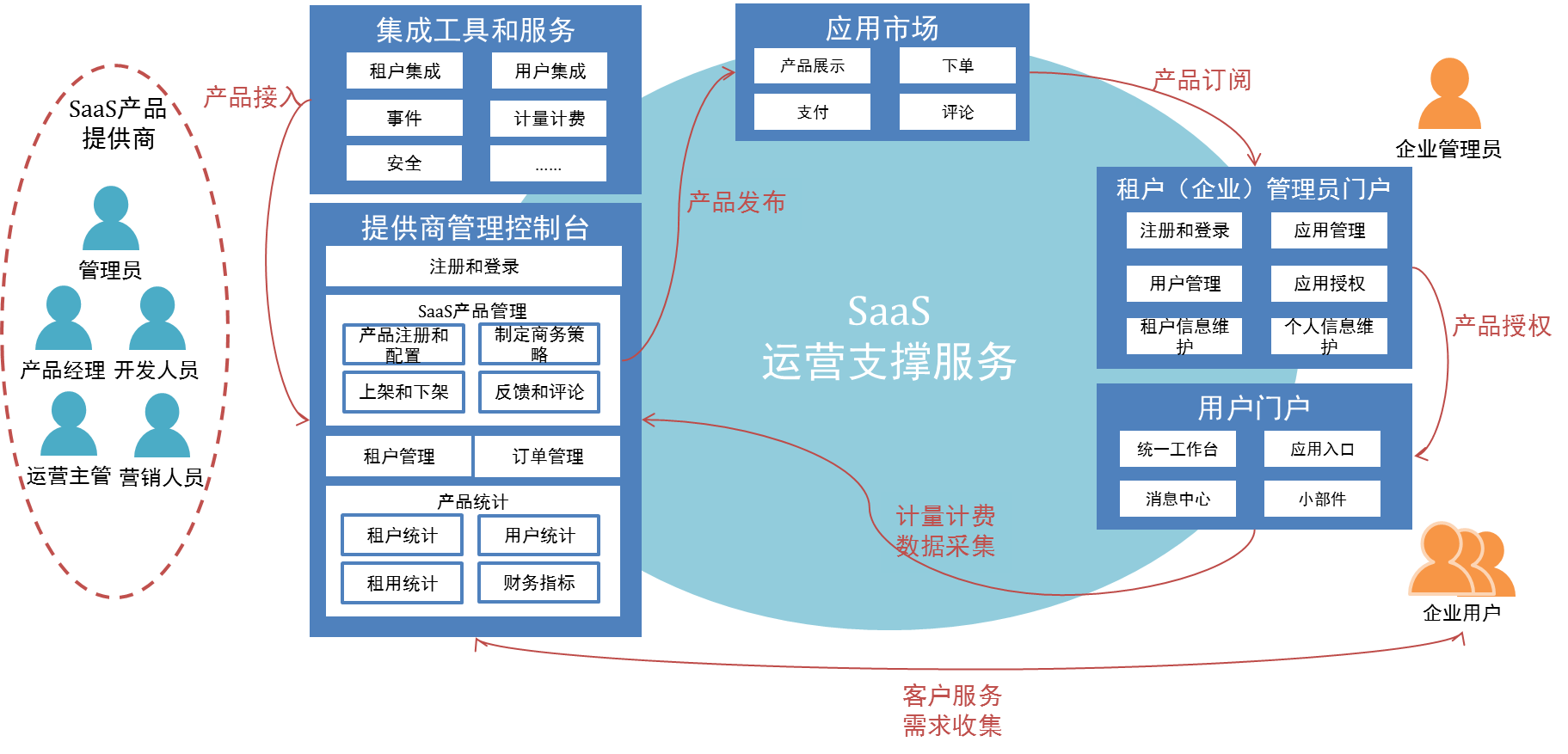 iUAP图册_360百科