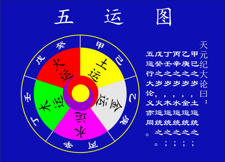 五运六气图册_360百科