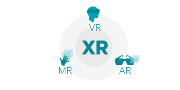 如何区分VR,AR,MR_360新知