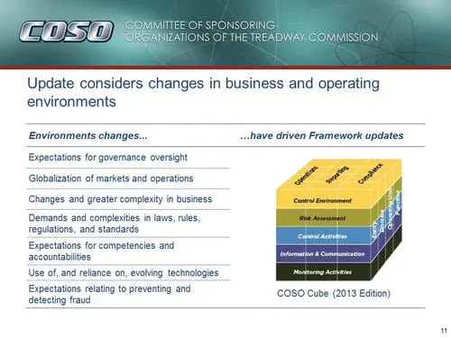 COSO图册_360百科