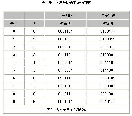 upc码图册_360百科