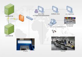 lis系统图册_360百科