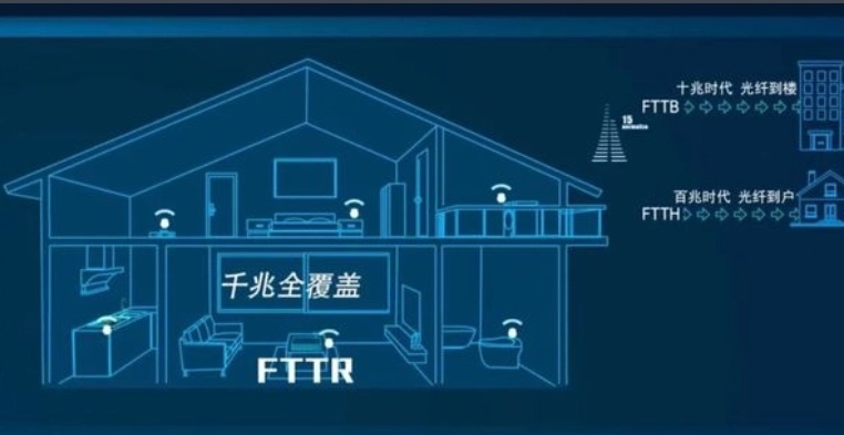 FTTR图册_360百科