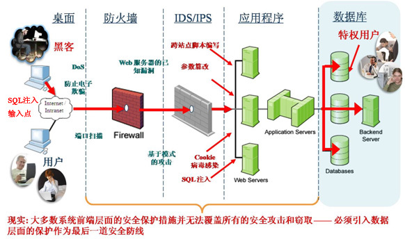 Sql注入攻击图册360百科