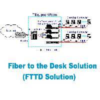 FTTD图册_360百科