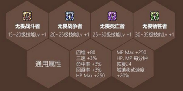 dnf加buff技能的称号_360新知