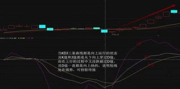 KDJ指标详解篇_360新知