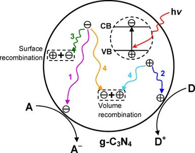g-C3N4图册_360百科