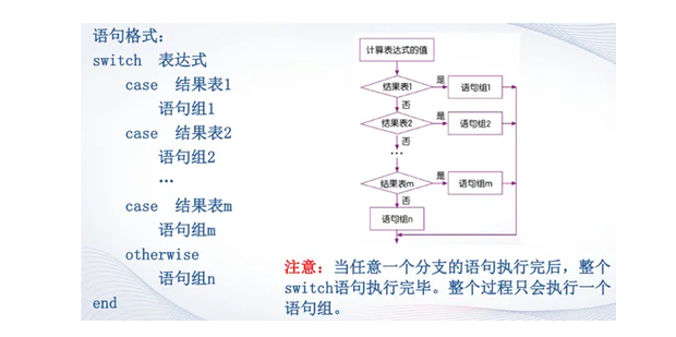Switch选择结构的用法 360新知
