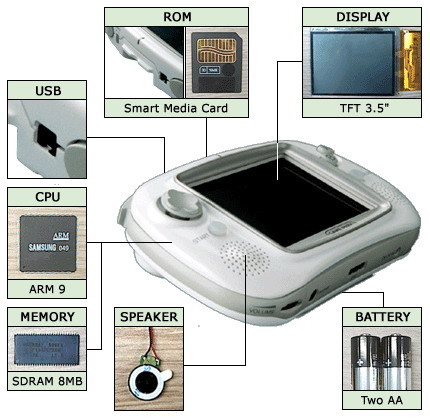 GP32图册_360百科
