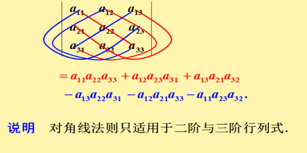 线性代数：三阶行列式的求解方法 360新知