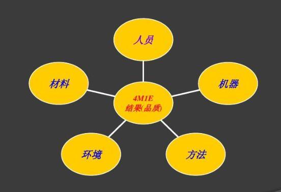 4M1E法图册_360百科