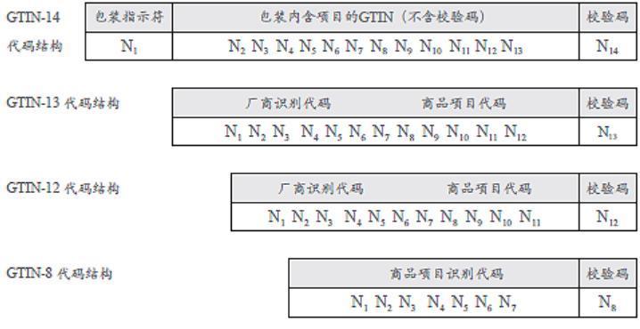 GTIN图册_360百科