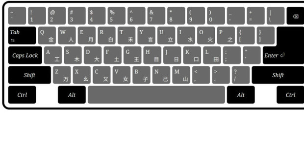 计算机快捷键大全ctrl_360新知