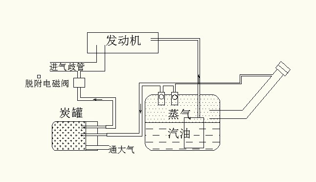 orvr图册_360百科