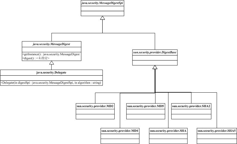 md5加密算法图册_360百科