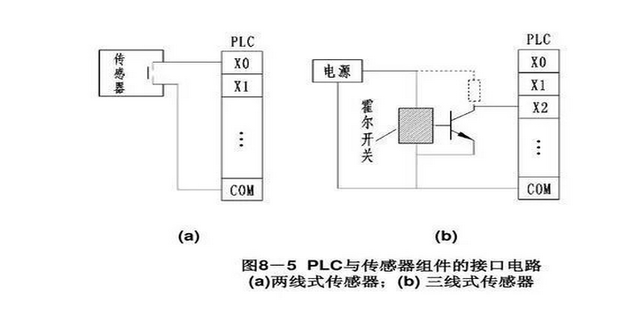 PLC输入端和输出端的接线方法_360新知