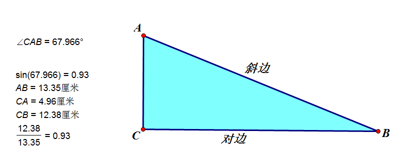 sin函数图册_360百科