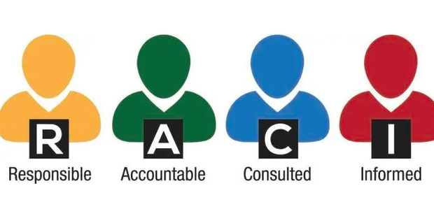 什么是RACI_360新知