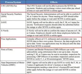 SEVIS系统图册_360百科