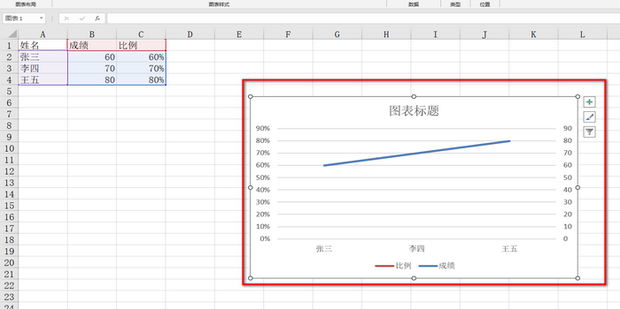 图表如何设置双坐标轴 360新知